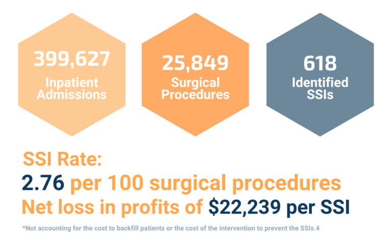 Financial Impact of SSI: Emerging From the COVID-19 Pandemic – Eloquest ...