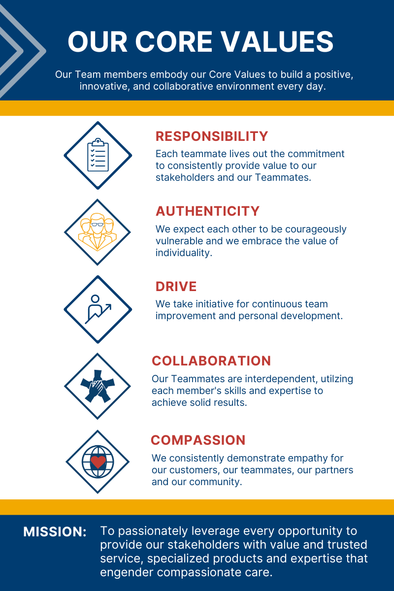 About Eloquest Healthcare – Eloquest Healthcare, Inc.